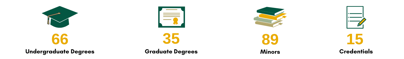 Welcome to the Office of Academic Programs and Planning! - Academic ...