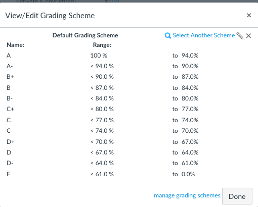 Canvas Grading Schemes Canvas Support Cal Poly San Luis Obispo