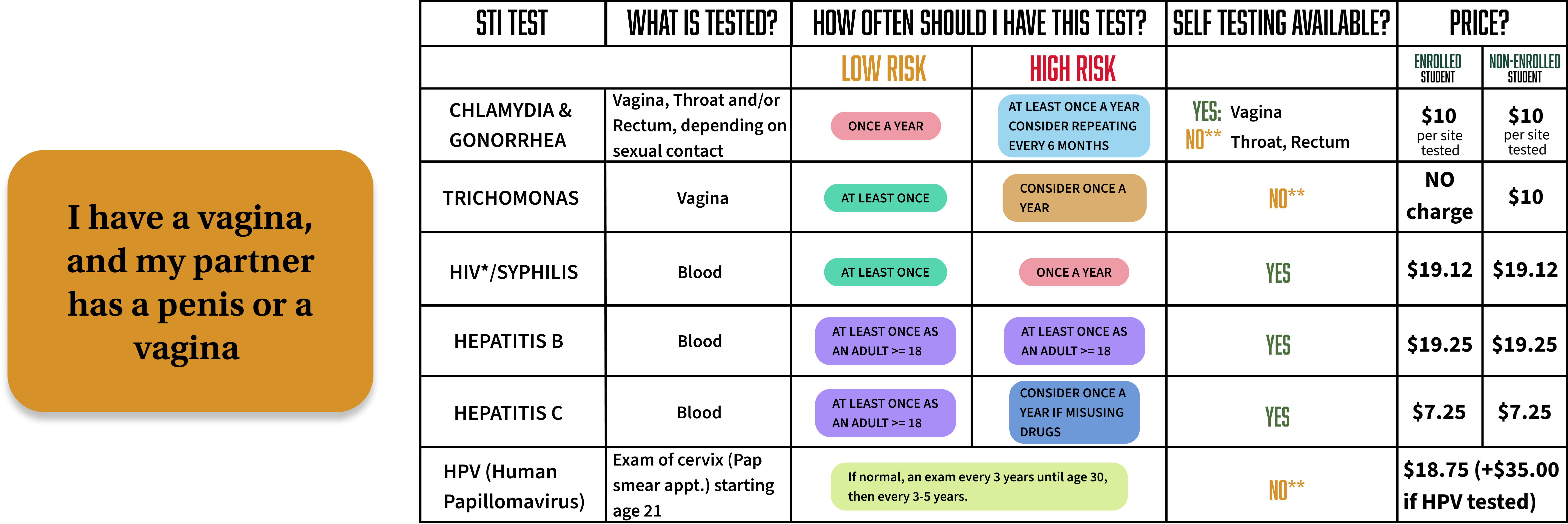 Self-Order STI Testing at Health Services - Campus Health & Wellbeing ...