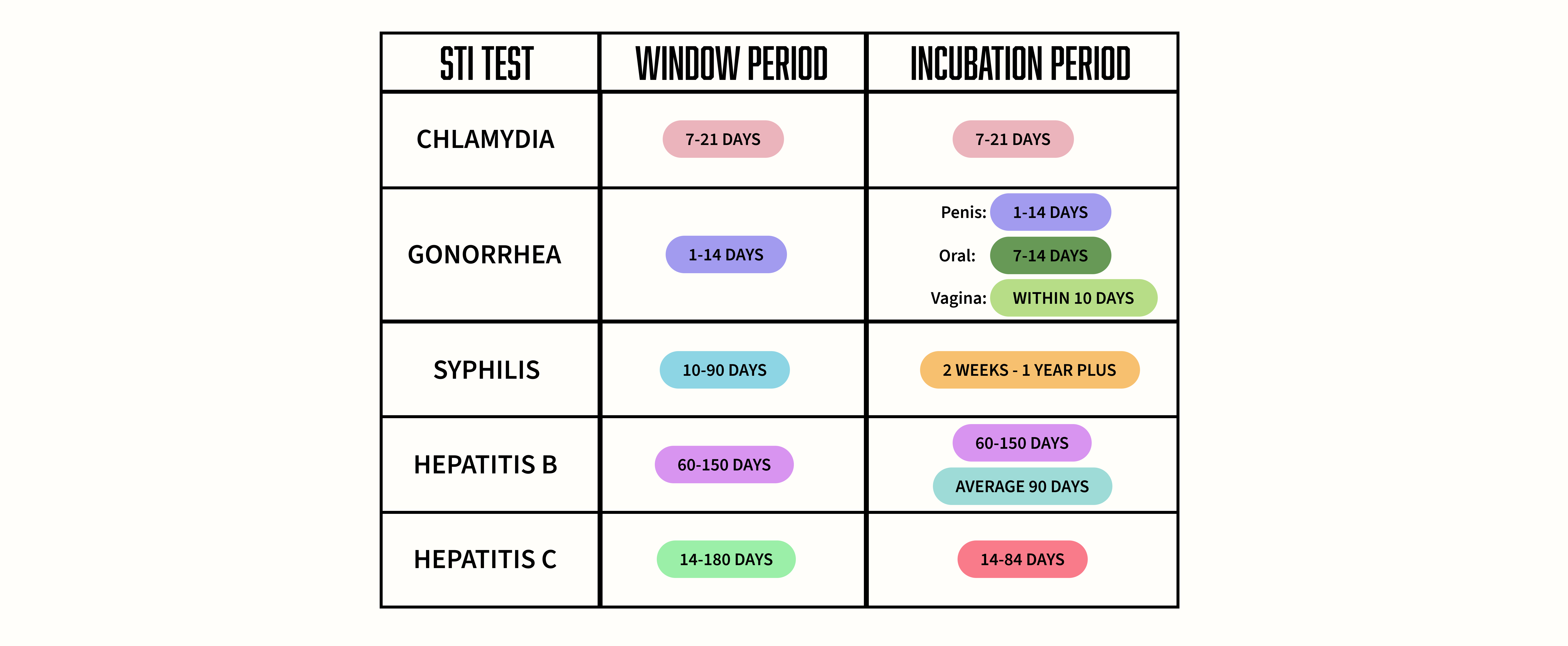 What Tests Do I Order and How Often? - Campus Health & Wellbeing - Cal ...