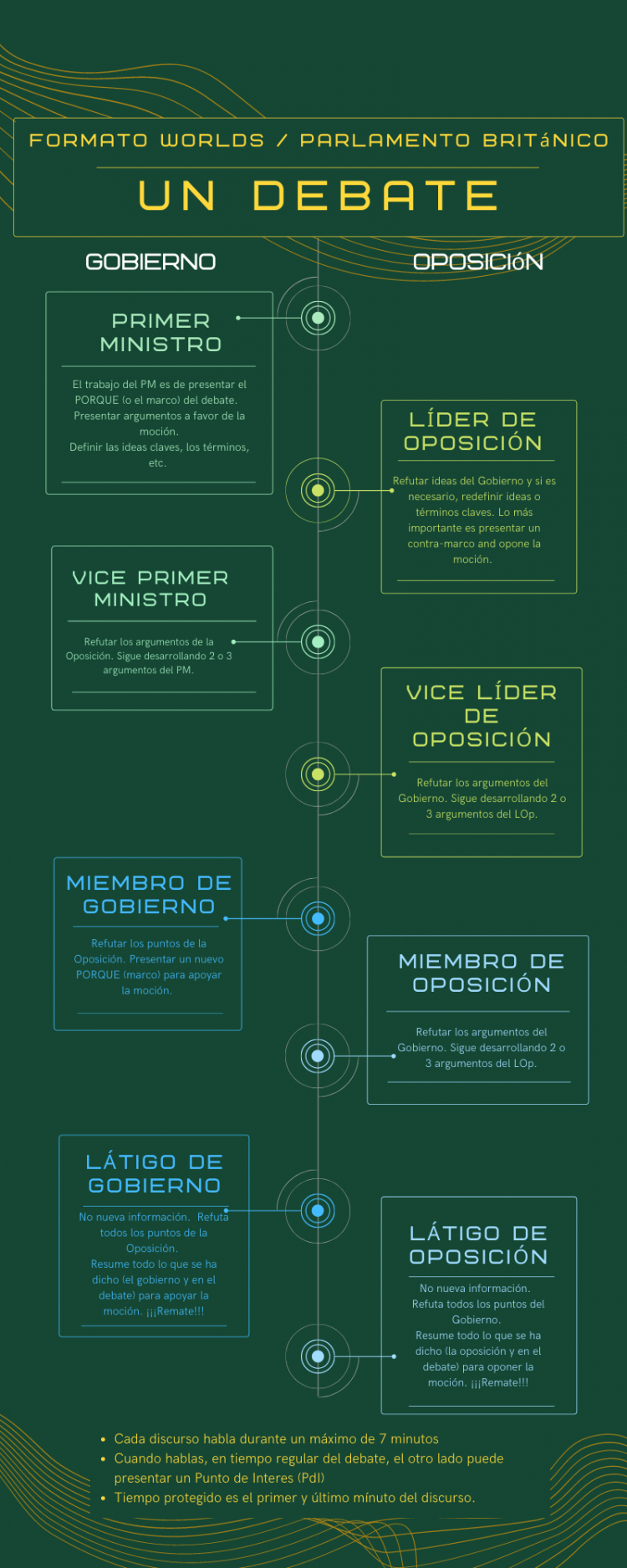 Debate Abierto - Communication Studies Department - Cal Poly, San Luis ...