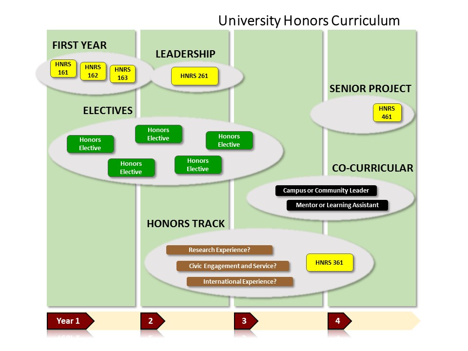 Requirements - University Honors Program - Cal Poly, San Luis Obispo