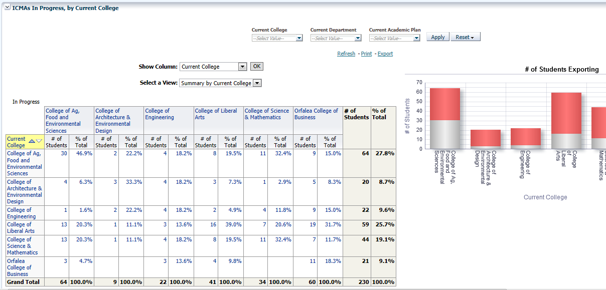 ICMA In-Progress Agreements - PolyData Warehouse and Support - Cal Poly ...