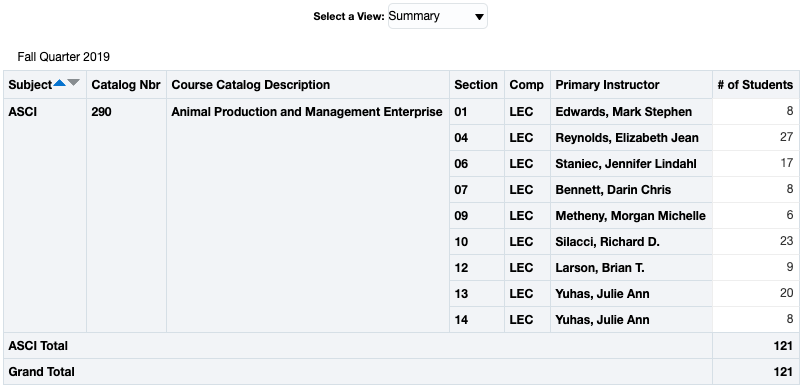Grade Listing - PolyData Warehouse and Support - Cal Poly, San Luis Obispo
