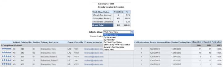 Grade Monitoring - PolyData Warehouse and Support - Cal Poly, San Luis ...