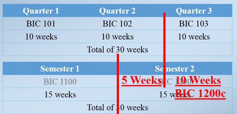 Program and Curriculum Guidance - Semesters - Cal Poly, San Luis Obispo