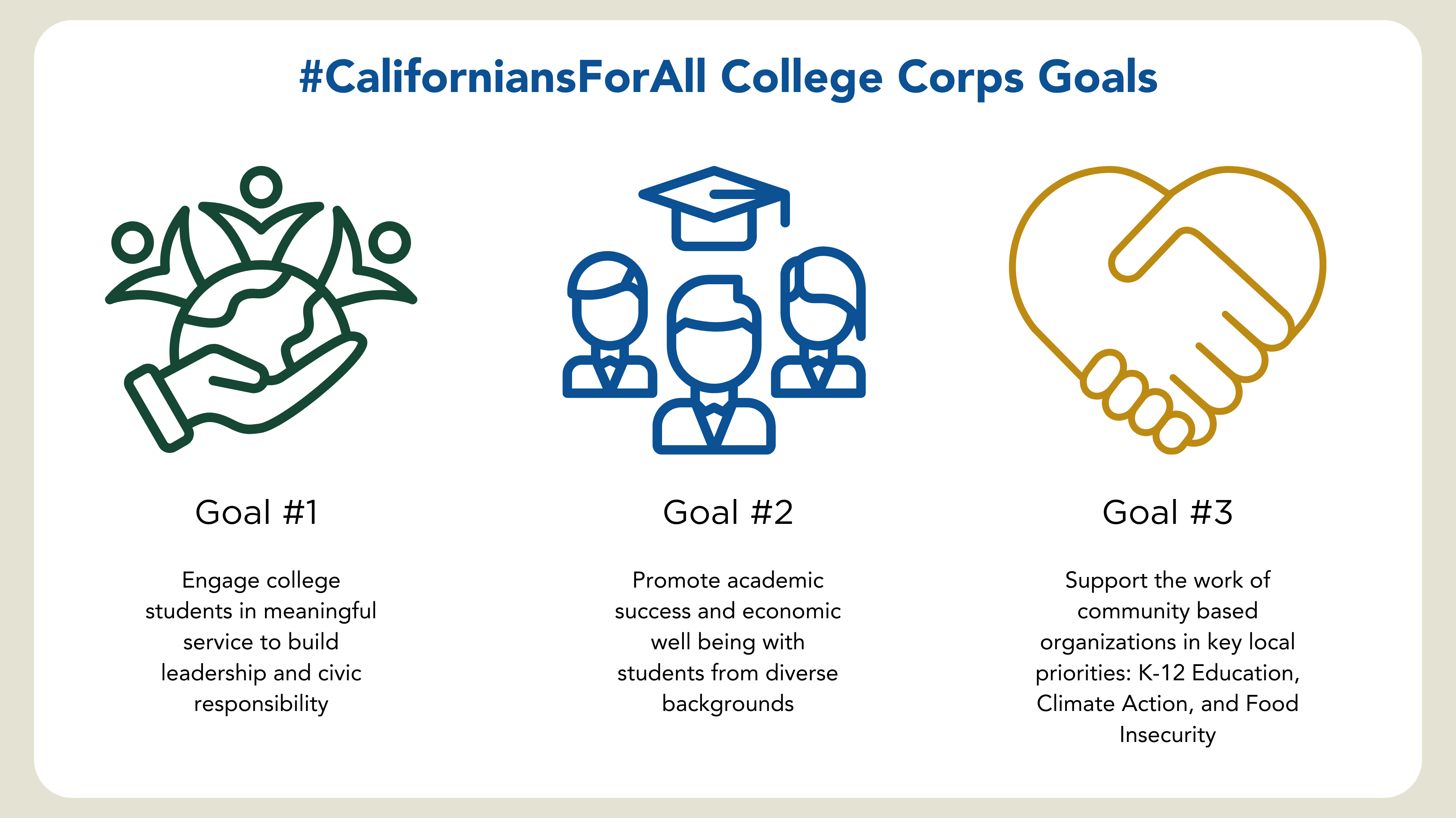 Cal Poly's College Corps Fellowship - Center for Service in Action ...