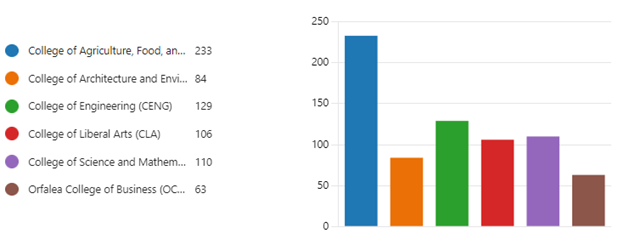 Sustainability Literacy Assessment - Sustainability Catalog - Cal Poly ...