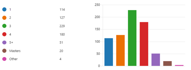 Sustainability Literacy Assessment - Sustainability Catalog - Cal Poly ...