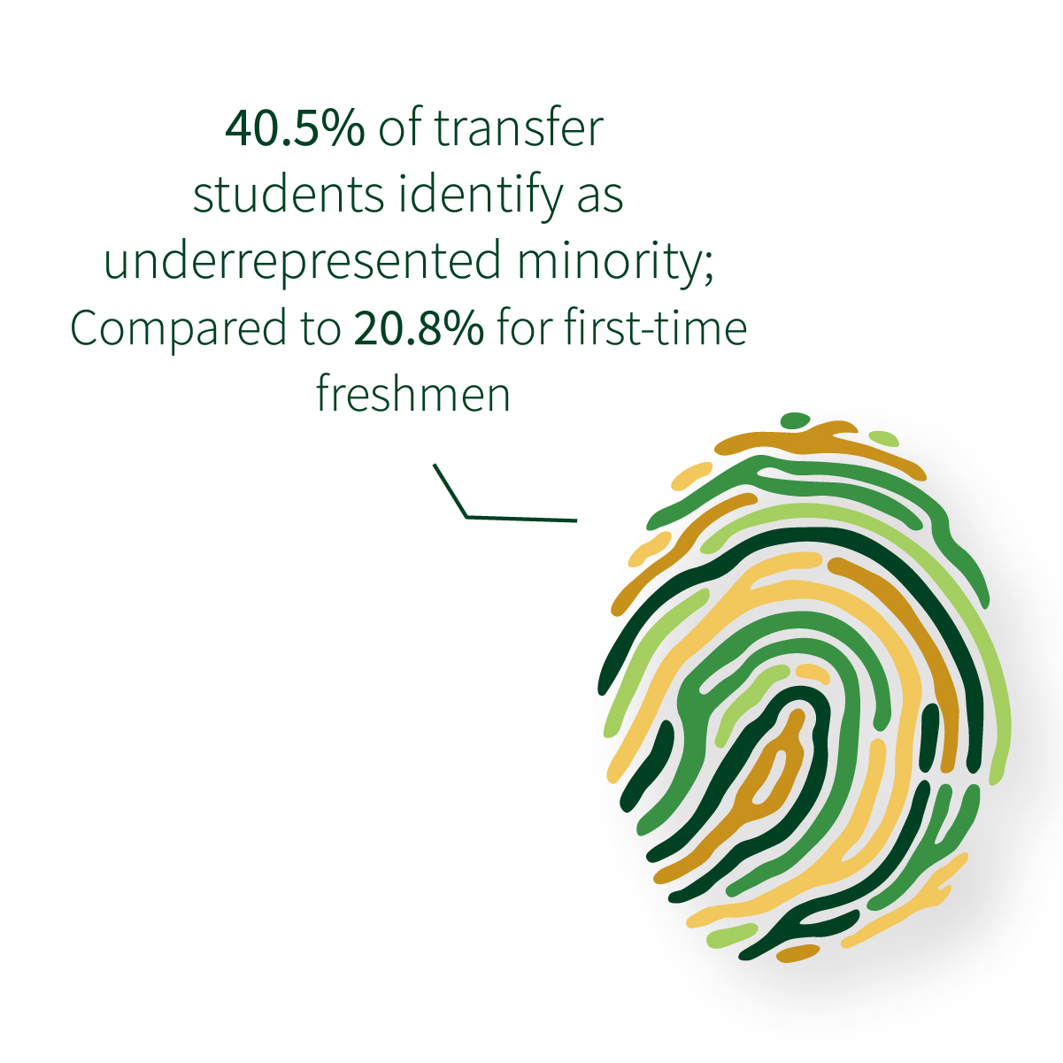 About Cal Poly Transfers - Transfer Center - Cal Poly, San Luis Obispo